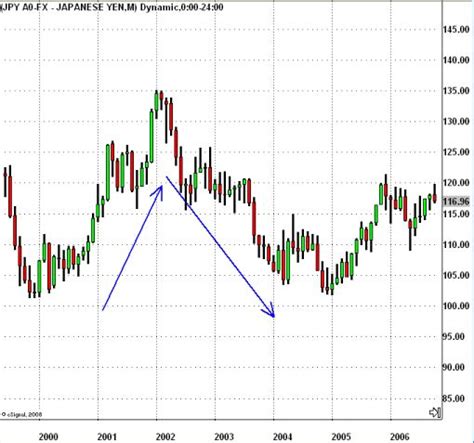 Quantitative Easing 101
