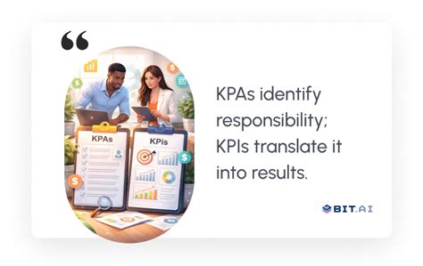 Key Performance Areas And Kpis Meaning And Examples Blog