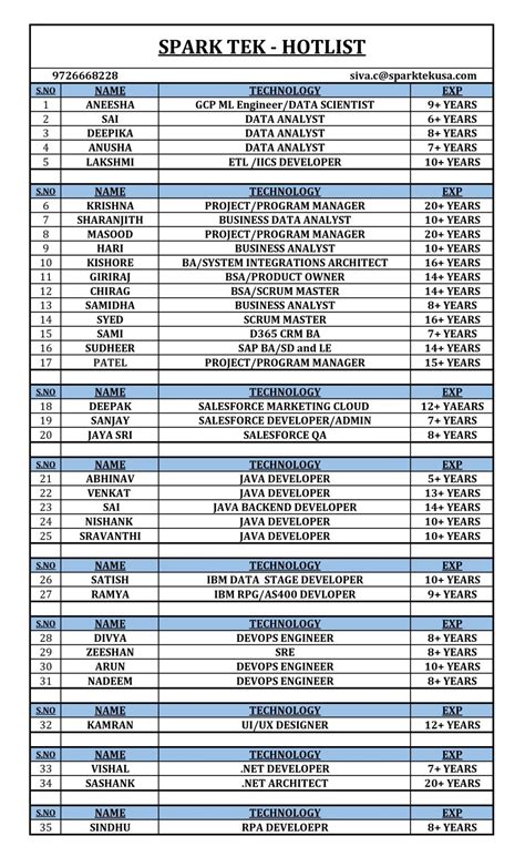 Gcpdataengineer Projectmanager Azuredataengineer Bianalyst Powerbi Shiva Naidu