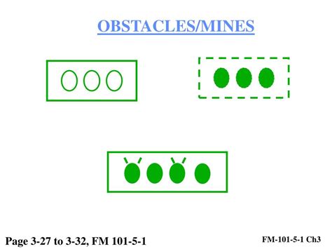 Ppt Military Terms And Symbols Powerpoint Presentation Free Download
