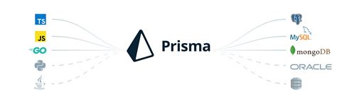 pagination with prisma and typescript by flavio nobre medium