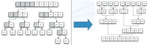 归并排序—python实现python二路归并排序 Csdn博客