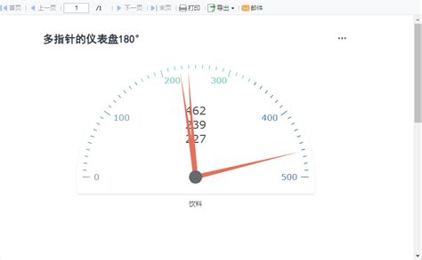 180°多指针仪表盘 Finereport帮助文档 全面的报表使用教程和学习资料