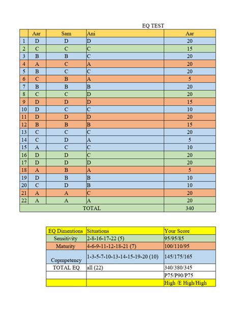 ei test sample 3 pdf