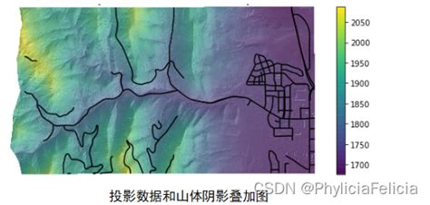 基于python多光谱遥感数据处理、图像分类、定量评估及机器学习方法应用 多光谱图像分类数据集 csdn博客