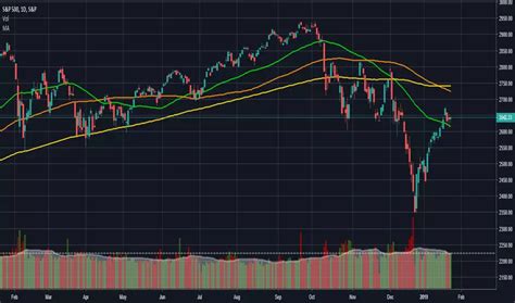 50100200 Moving Averages Pine Script For Copy — Indicator By Manifresca — Tradingview