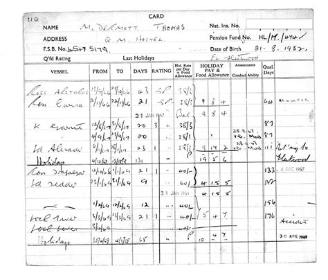 Thomas Mcdermott Hull Bull Nose Heritage