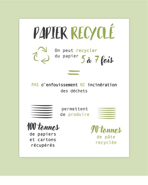 Le Papier Recycle Éco Créons Graphiste éco Responsable