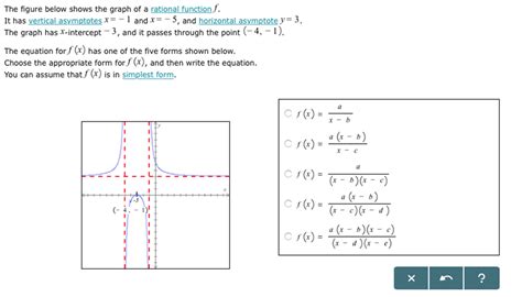 Solved The Figure Below Shows The Graph Of A Rational Function F
