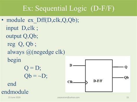 Lect 7 Verilog Behavioral Model For Absolute Beginners Pptx