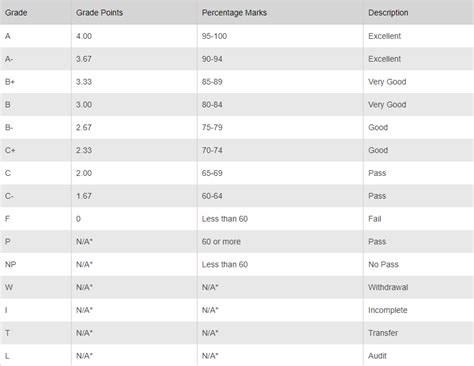 How To Calculate Your Gpa Egyptian Education