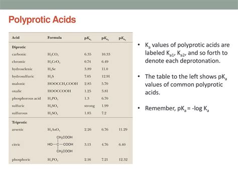 Acid Base Equilibria Ppt Download