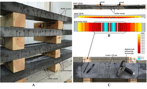 Crack Analysis Of Central Beams A Crack Patterns Of All Tested