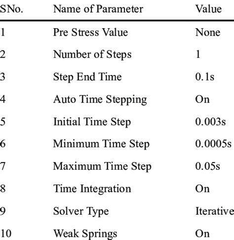 Details Of ANSYS Analysis Settings Download Table