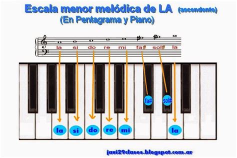 Escala Melodica Menor