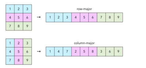 Programming Ii Test 1 Flashcards Quizlet Programming Ii Test 1 Flashcards Quizlet