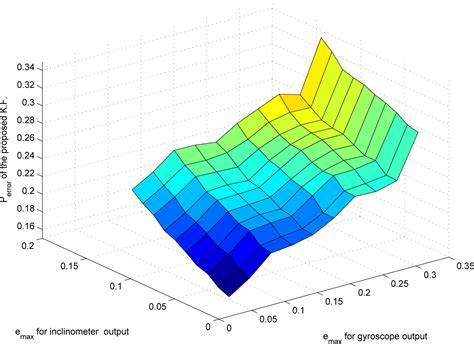 sensors free full text inertial and magnetic sensor data