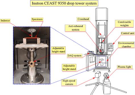 Three Point Dynamic Bending In Instron Ceast 9350 Drop Tower System Download Scientific Diagram