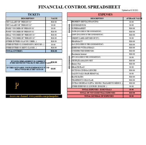 Financial Spreadsheet Poor Cousin Pdf Economies