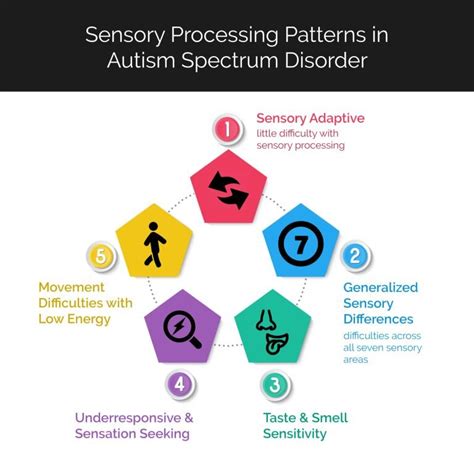 Sensory Processing Disorder Autism Spectrum Ezup