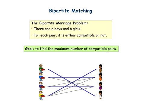 Ppt Understanding Bipartite Matching Problem Lecture On Graph Theory