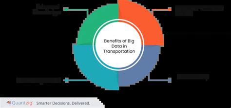 Real Applications Of Big Data In Transportation