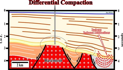 Learning Geology Diagenetic Processes