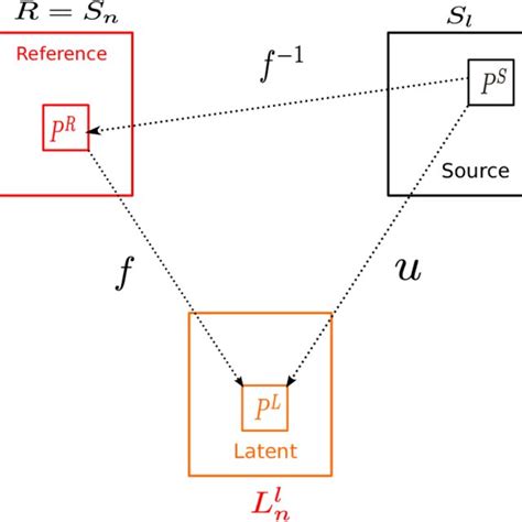 experimental results of the multiframe hdr algorithm left column