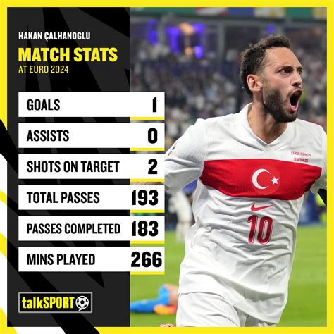 Why Is Hakan Calhanoglu Not Playing Tonight Turkey Without Captain For Revenge Clash With