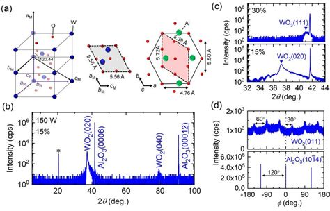A Left Illustration Of Structure For Monoclinic M Wo 2 Space Download Scientific Diagram