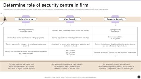 Determine Role Of Security Centre In Firm Designs Pdf