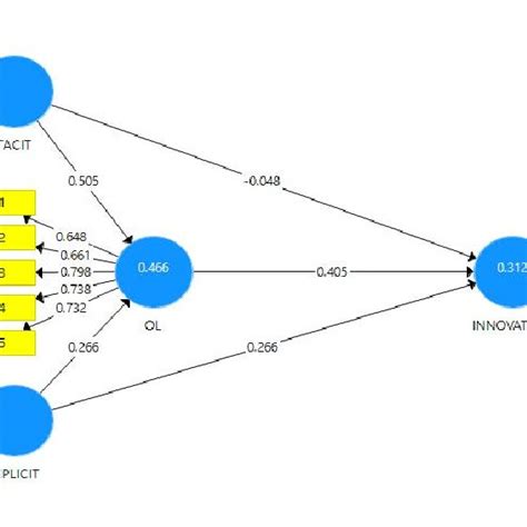 Research Model Source Primary Processed Data 2019 Download Scientific Diagram