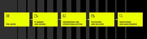 Data Product Provisioning The Manual Vs Automated Debate Immuta