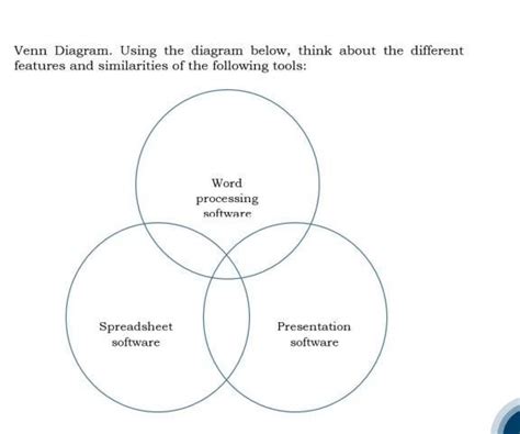 Differences And Similarities Between Word Processing Software Spreadsheet Software And