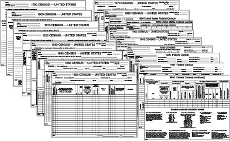 Us Census Form Bundle 20 Pages Census 1790 1950 Instant Digital