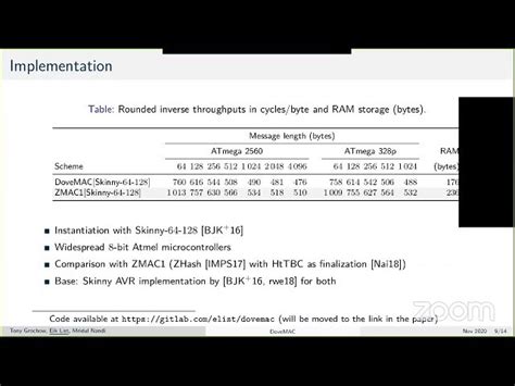 Conference Talks Talk Message Authentication Codes From Theiacr