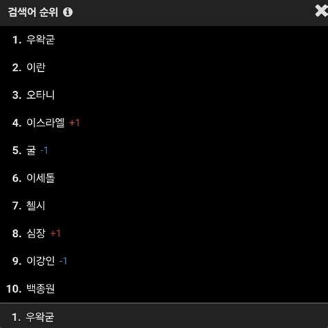 드디어 자리를 뺏긴 백종원 유머 움짤 이슈 에펨코리아