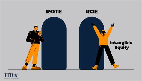 Return On Tangible Equity Rote Ultimate 2025 Guide