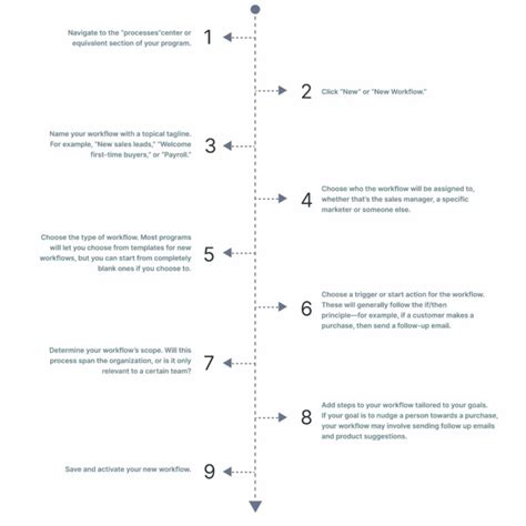 What Is A Crm Workflow And How To Create One Pipefy