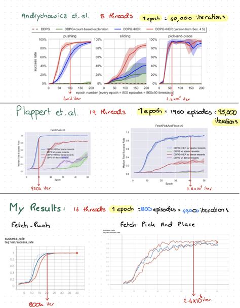 GitHub RyanRizzo96 RL Baselines A Merge Between OpenAI Baselines And Stable Baselines With