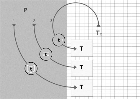 Information Procurement Information Can Only Be Procured From Either