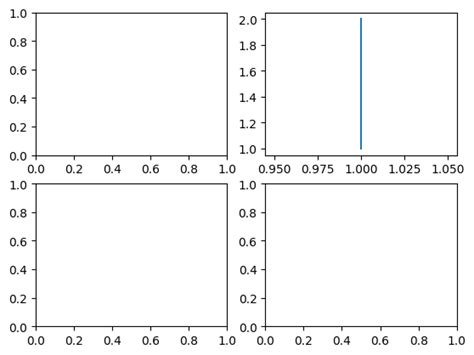 Figure 和 Axes Python 数据科学实战