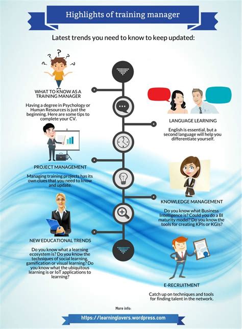 Up Training Essential Learning Up Training Essential Learning