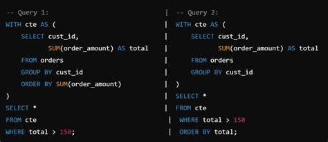 deepanshu banyal on linkedin sql interview dataanalytics