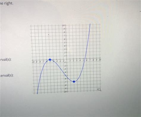 Solved The Function Is Increasing On The Intervals The