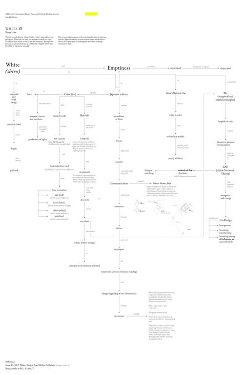 Constructivist Approaches To Sense Making About Design Theory