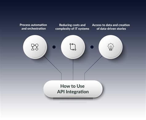 Api Based Integration Types And Importance Put It Forward Blog