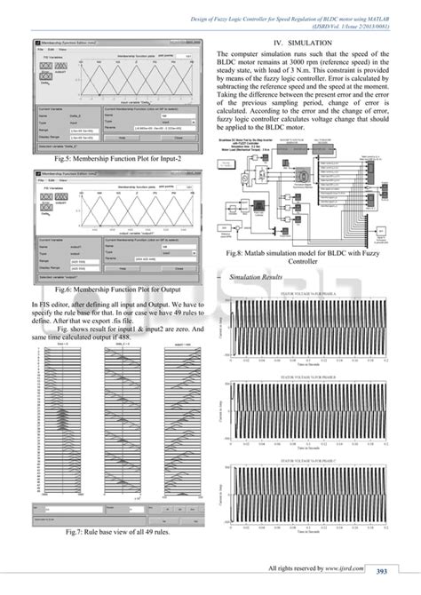 Design Of Fuzzy Logic Controller For Speed Regulation Of Bldc Motor