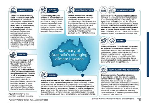 Australias First National Climate Risk Assessment Released And How It