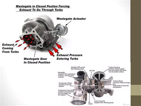 Chapter 2 Force Induction Systempptx